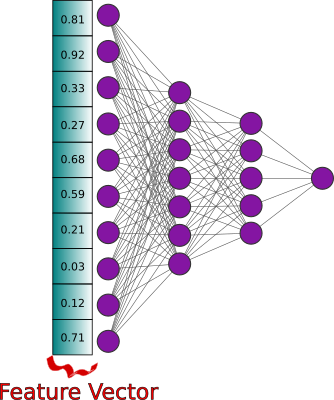 How to turn Text into Features. A comprehensive guide into using NLP ...