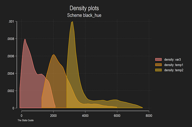 Stata graph schemes. Learn how to create your own Stata… | by Asjad ...