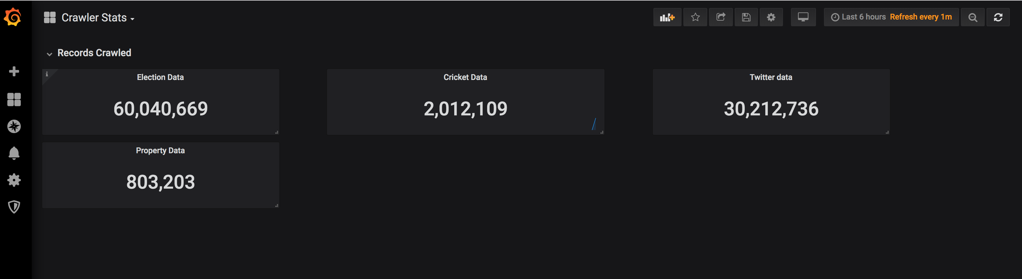 Multidimensional Crawler. Chapter 101: The Beginning | by DataOrc | Dataorc | Medium