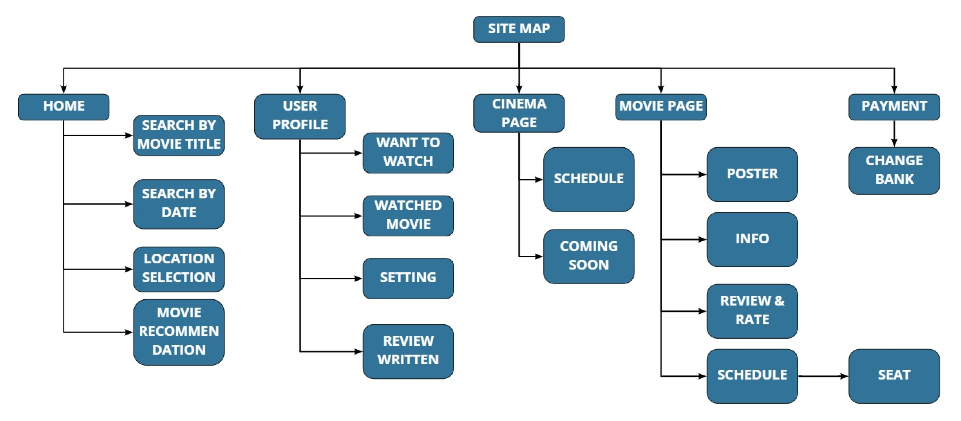 Improving Movie Ticket Booking Experience — UX Case Study