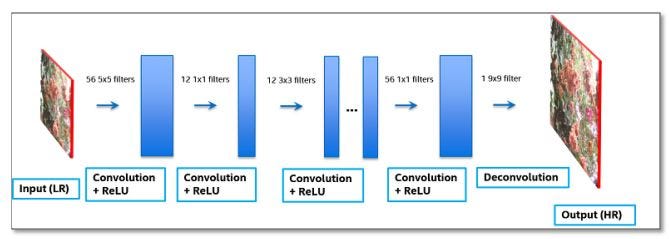 Super-Resolution With Deep Learning For Image Enhancement | by Affine ...