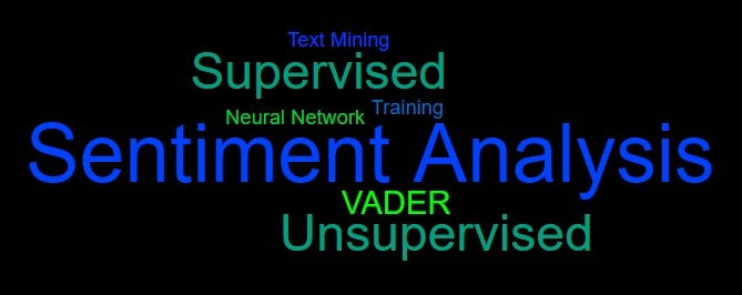 Adding Context To Unsupervised Sentiment Analysis