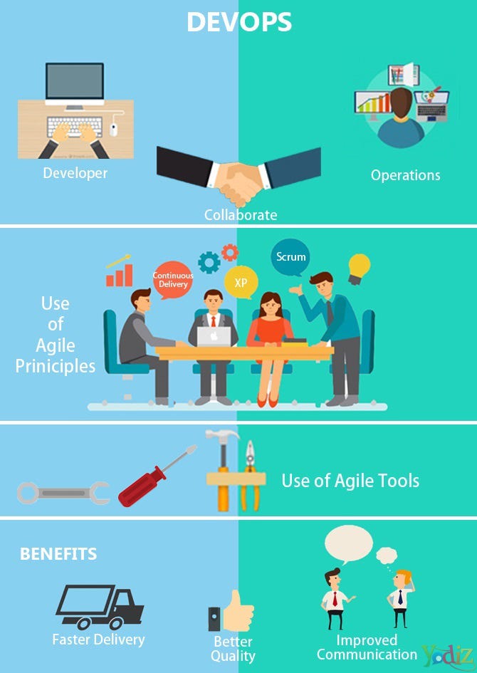 What matters the most in implementing DevOps | by Agile Project ...