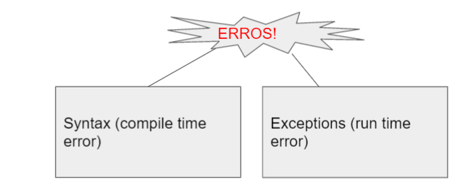 Entendendo profundamente como o Python lida com erros | by Joao Boverio ...