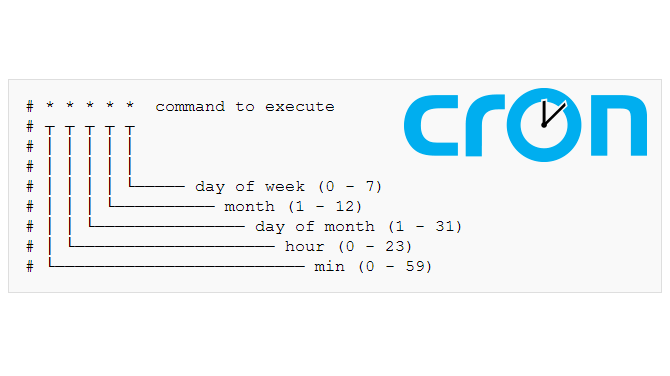 Cron Job explained in the simple way (Example of offset also included!) | by Suhas Thakral | Jan ...