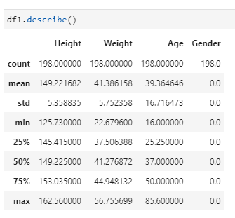 Histograms and frequently table in python an approximation to the ...