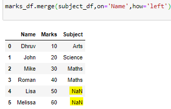Pandas — Zero to Hero — Part 3 | by Dhruv Khanna | Analytics Vidhya ...