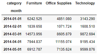 Building Simple Chart in Python Languange | by Kiki Candra Mahendra ...