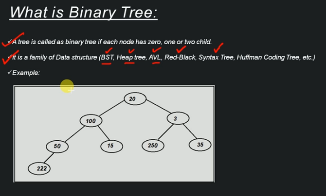 Data Structures & Algorithms part-8 ( Binary Tree ) | by Md. Jahangir ...