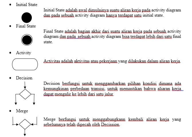 MENGENAL MATERI ACTIVITY DIAGRAM (Pemodelan Perangkat Lunak Bagian 4 ...