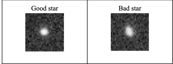 Star Images Classification Using ML models | by Ting Deng | Medium