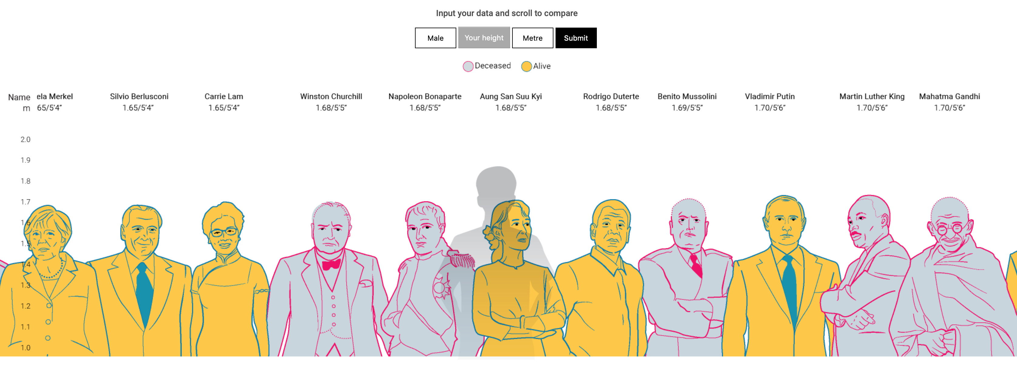 When data and visuals unite: How SCMP became Asian data journalism top ...