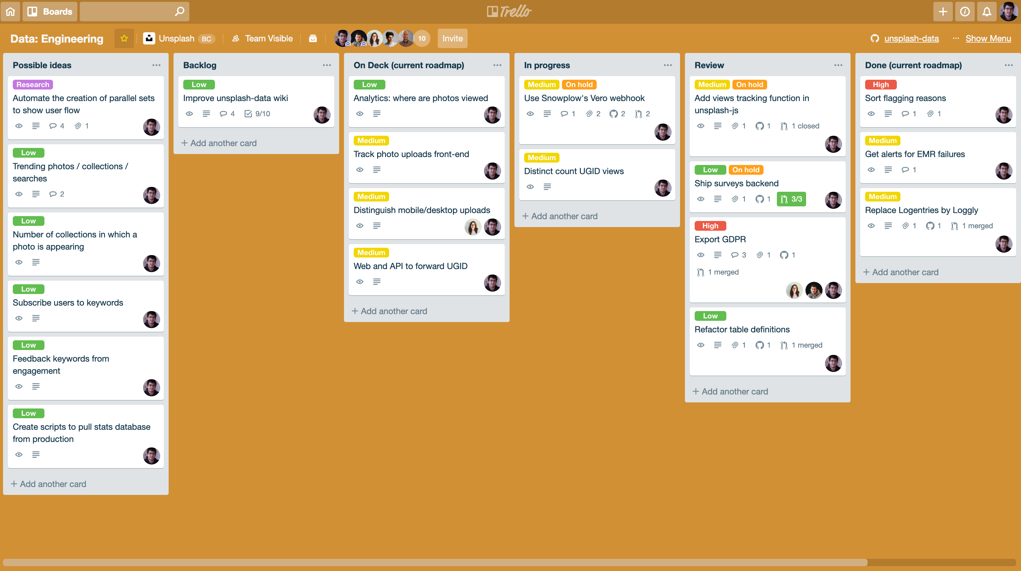 Organizing data roadmaps in Trello | by Timothy Carbone | Unsplash Blog ...
