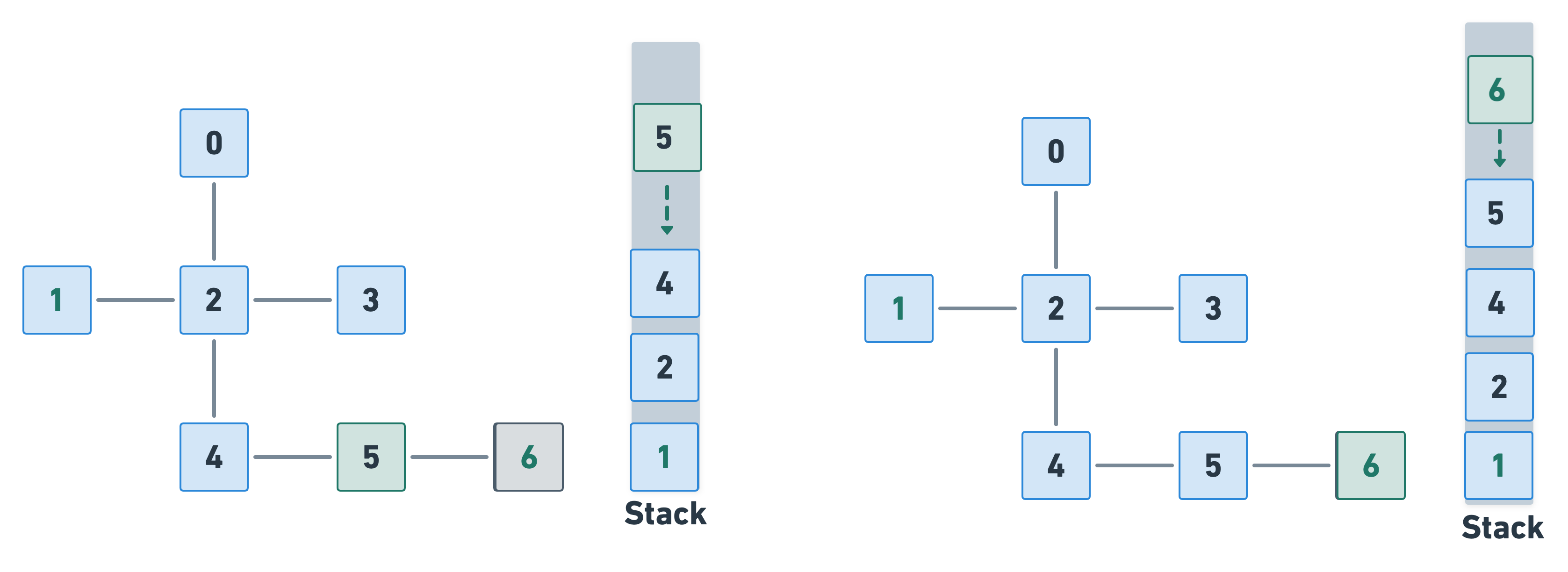 Solving mazes with Depth-First Search | by Audaris Blades | The Startup ...