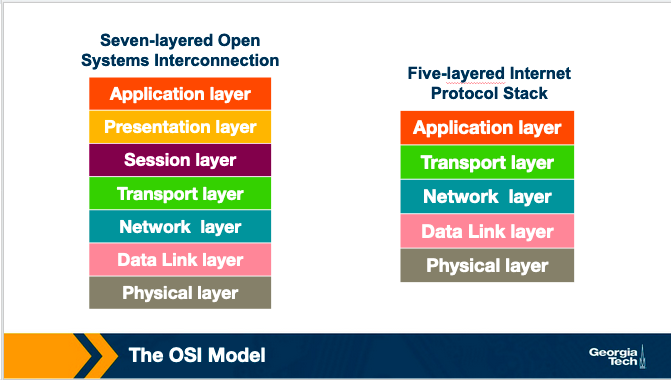 [cn Notes] Introduction History And Internet Architecture By 莉森羊