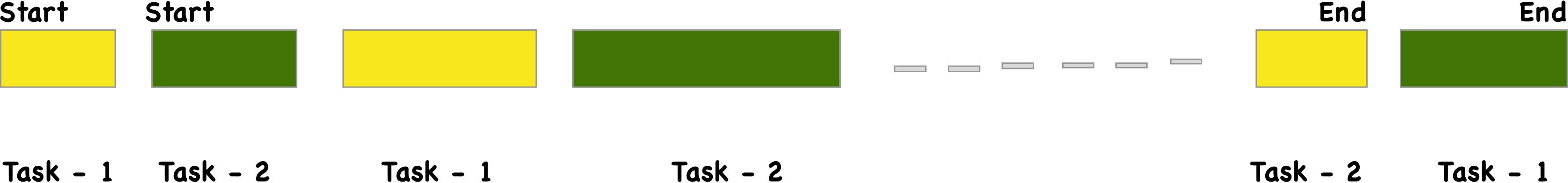 Concurrency, Parallelism, Threads, Processes, Async, and Sync — Related ... Concurrency, Parallelism, Threads, Processes, Async, and Sync — Related ...