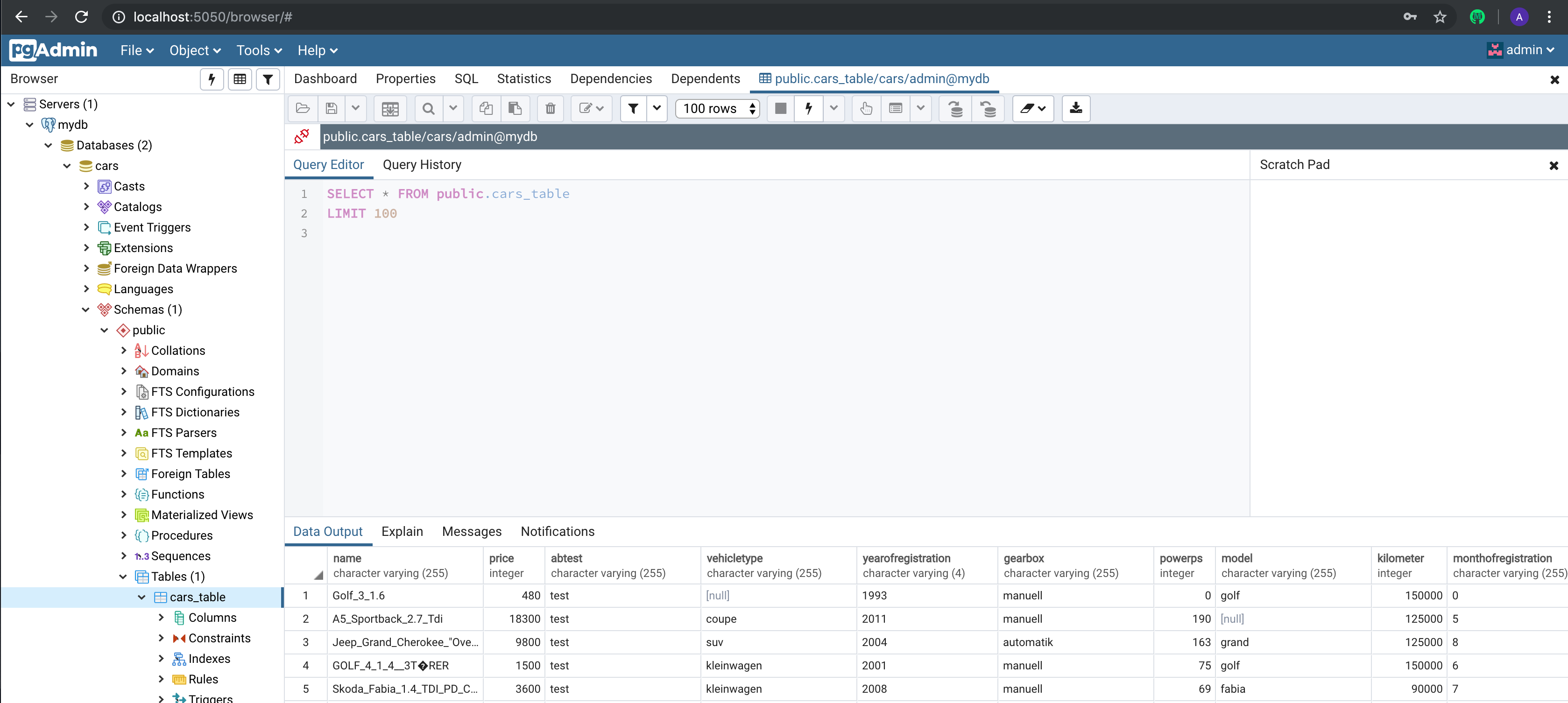 How To Create A Simple Etl Job Locally With Pyspark Postgresql And Docker By Anis Boudih Itnext
