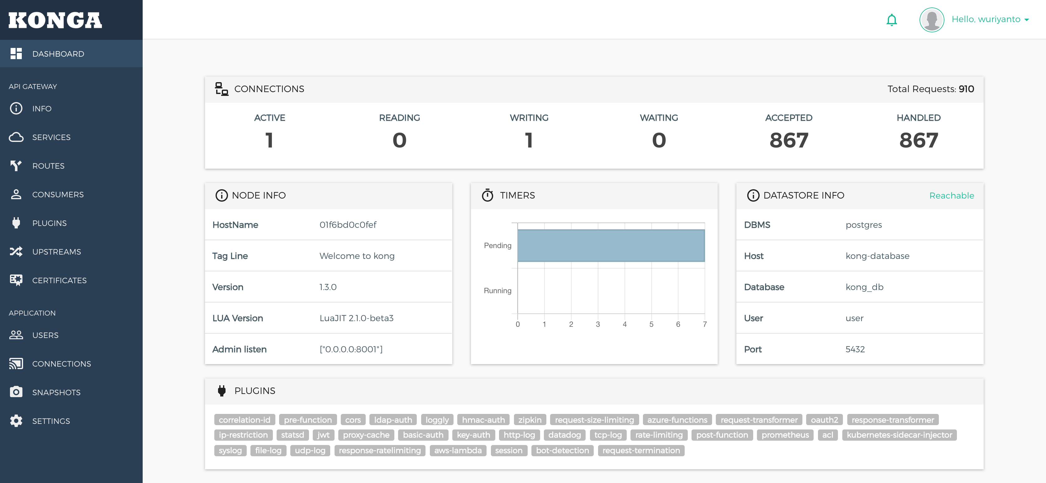 Berkenalan dengan Kong API Gateway dan mencobanya dengan Docker | by ...