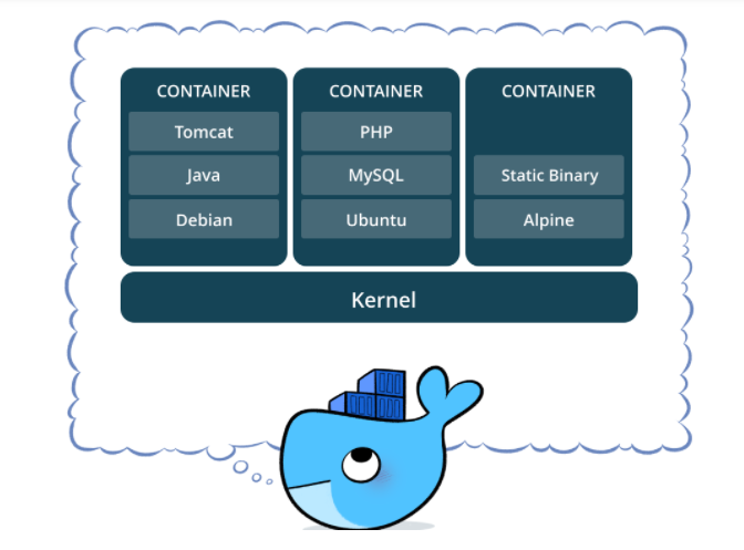 Docker Installation Error: Virtualization Not Enabled | by Priyanka Paul | Medium