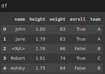 3 Pandas Functions That Will Make Your Life Easier | by Soner Yıldırım ...