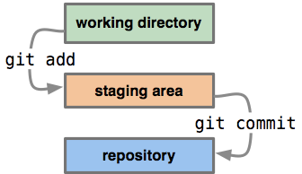 A Beginner’s Guide to Git Concepts and Workflow | by Juan Cruz Martinez ...