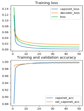 Performance Analysis of Deep Learning Algorithms: Part 1 | by Editorial ...