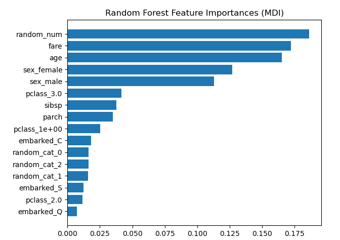 Detailed Explanation of Random Forests Features importance Bias | by ... Detailed Explanation of Random Forests Features importance Bias | by ...