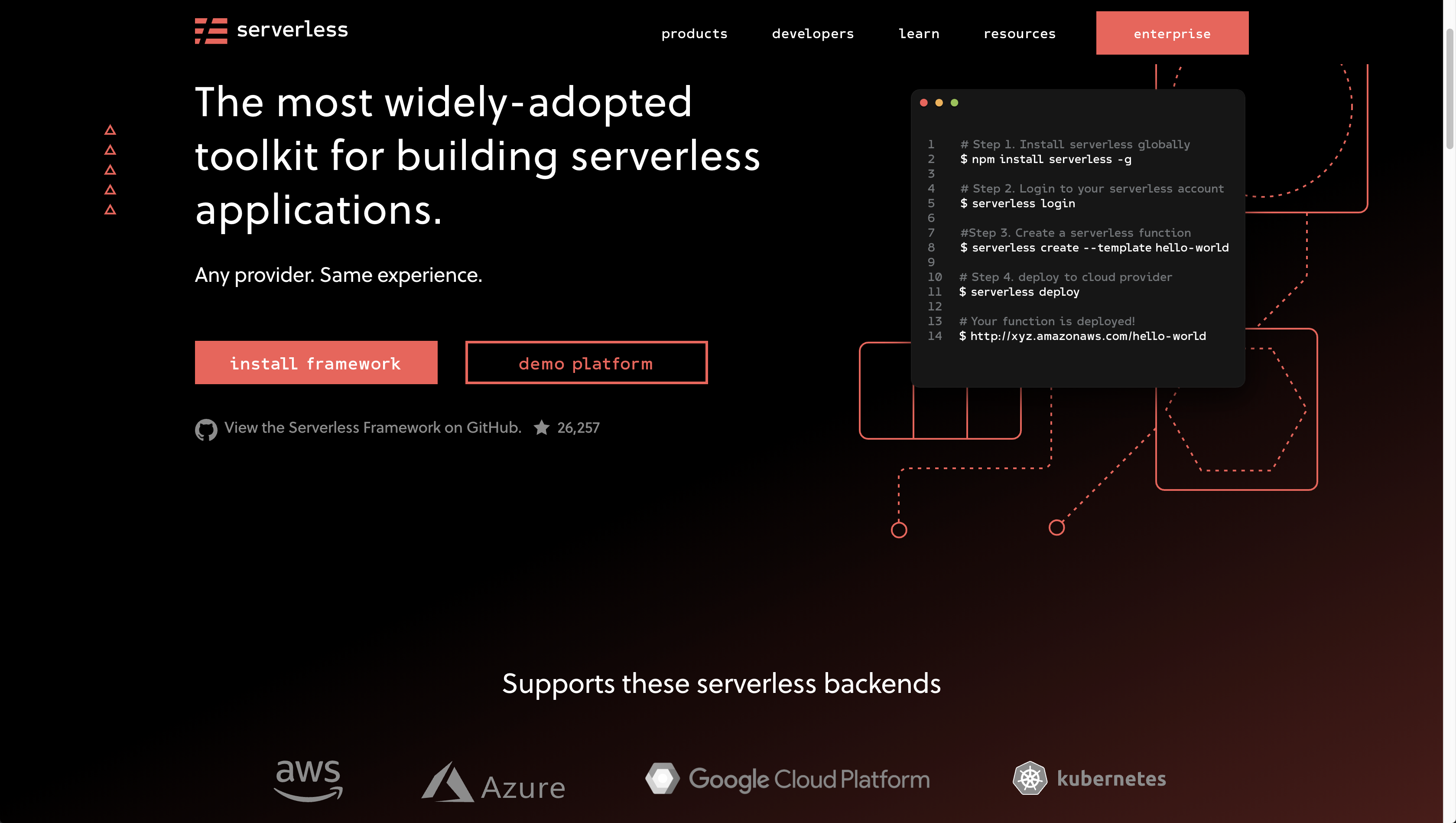 Getting started with AWS Lambda Functions by using serverless | by Jens Goldhammer | fme ...