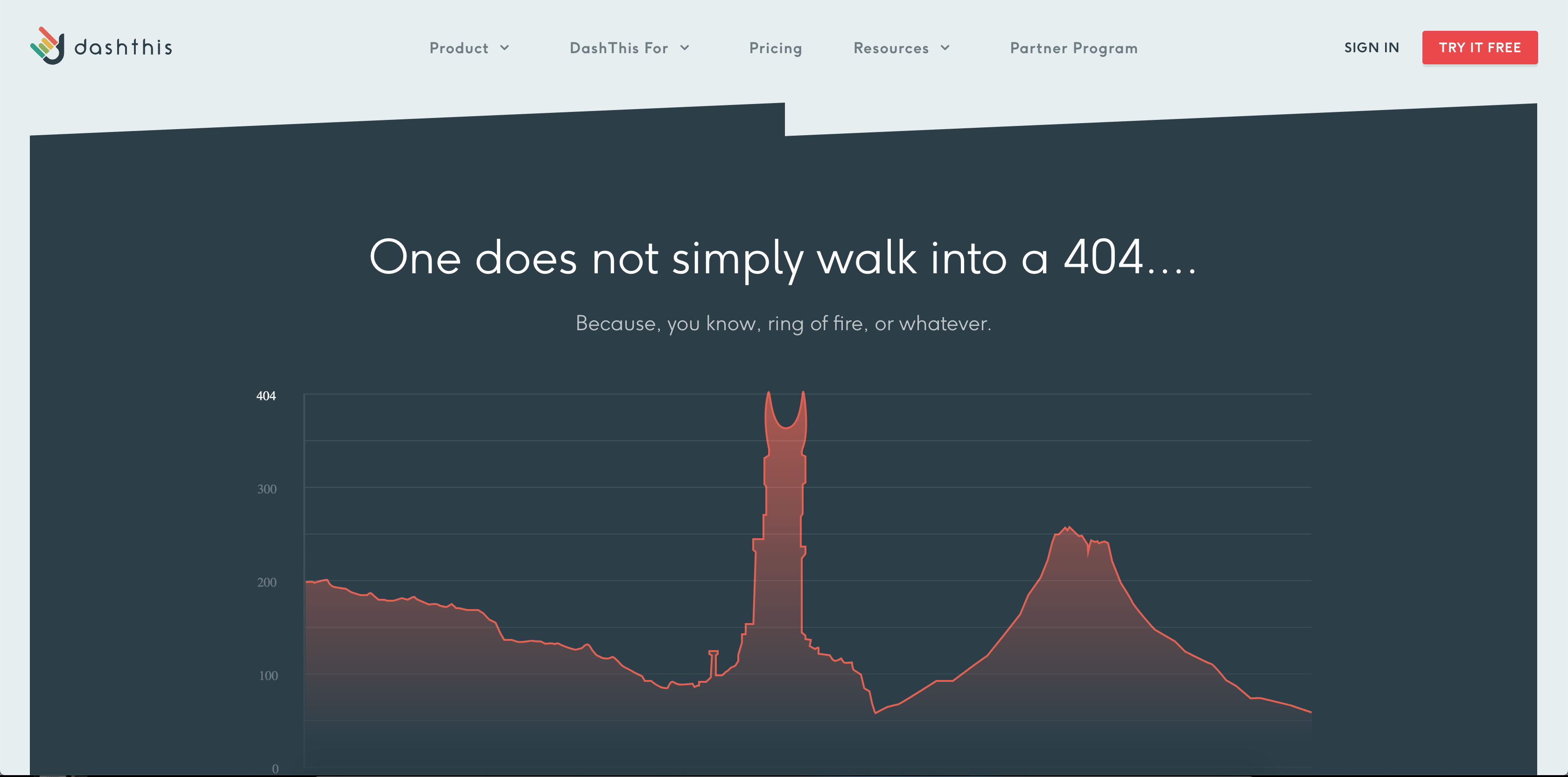 10 examples of custom 404 pages ranked from best to worst | by Tia ...