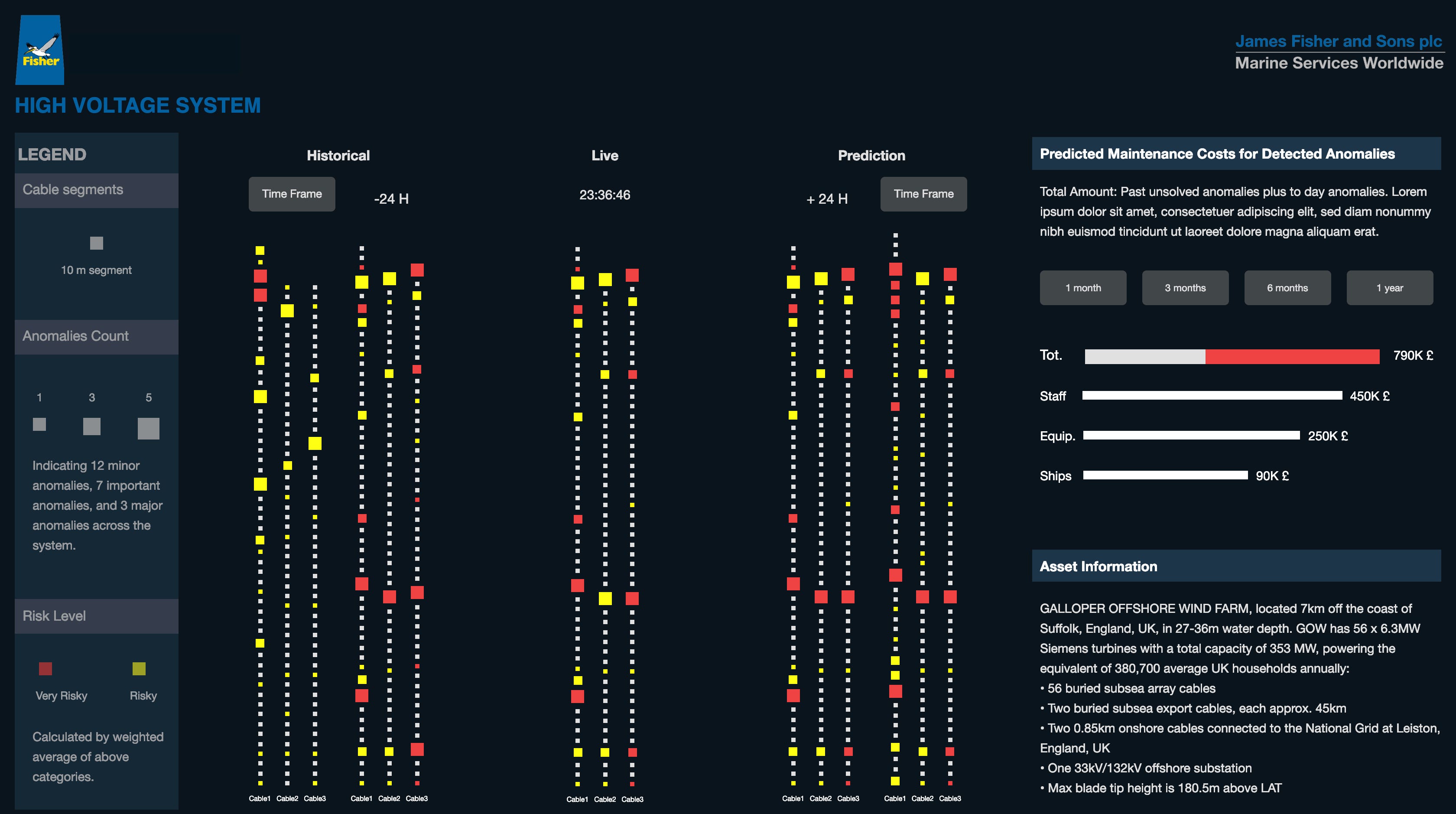 Moving Forward: AI Opens Up New Horizons for Data Visualization
