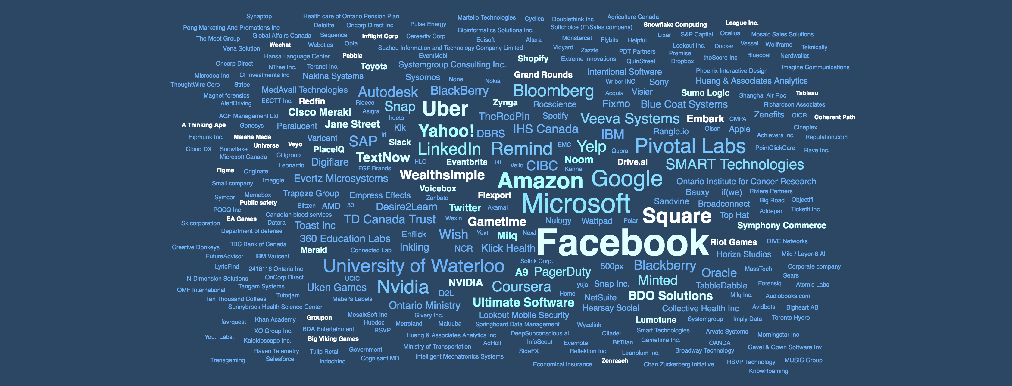 University of Waterloo Software Engineering 2018 Class Profile | by ...