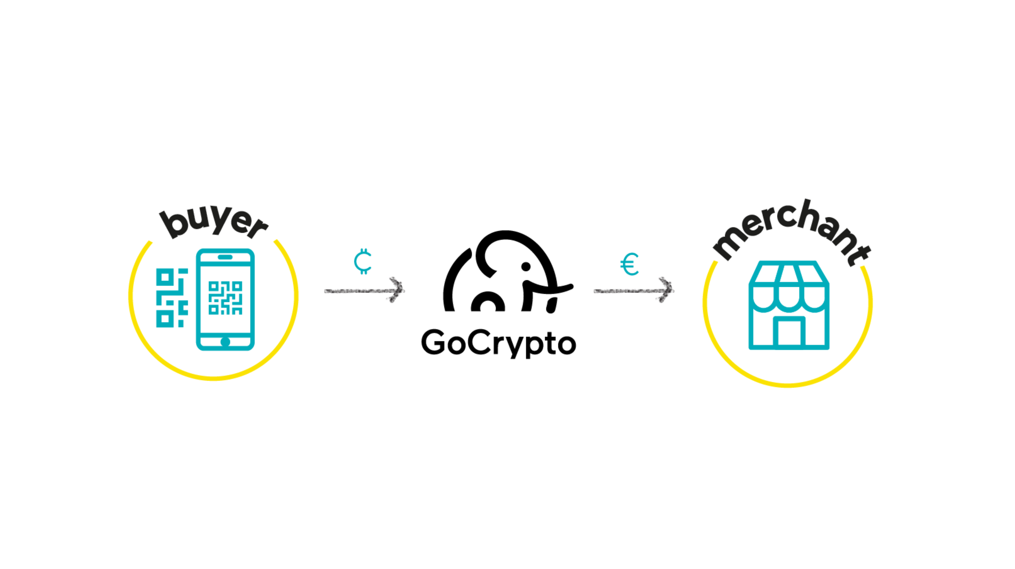 Why integrate GoCrypto as a cashier system provider? 5 advantages. | by ...
