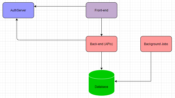 How to structure projects in NET Core by command line | by Nam Phuong ...