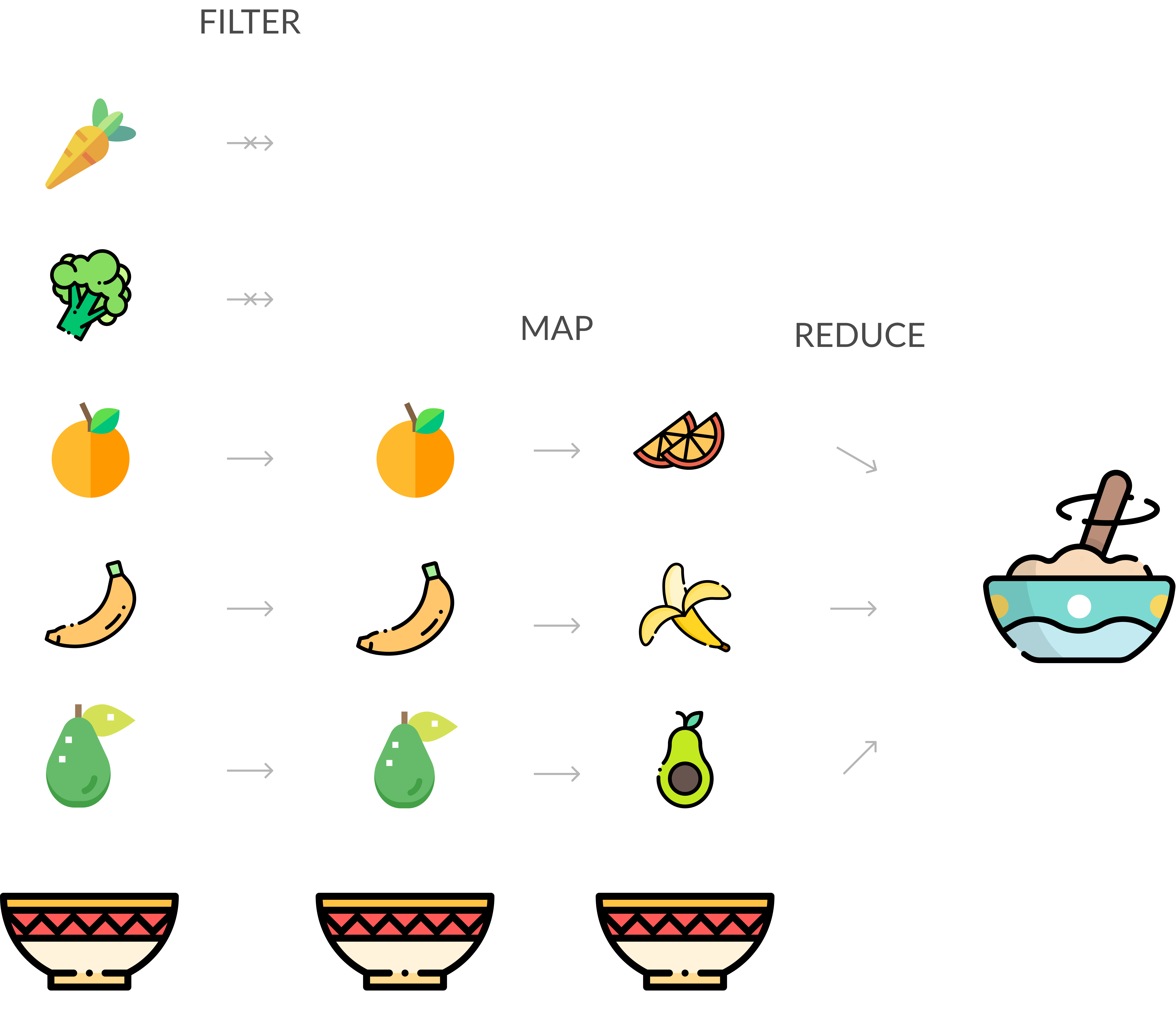 Transduction — Functional Programming in JavaScript