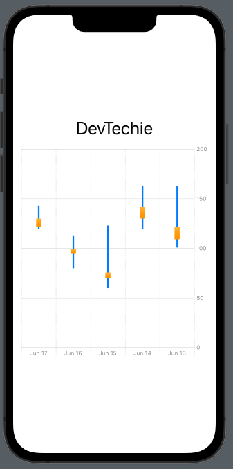 New in SwiftUI 4 : RectangleMark, Let’s build Candlestick Chart | by DevTechie | DevTechie | Medium