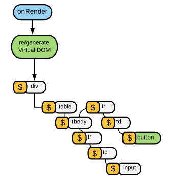 Exploring React with vanilla Javascript — part 1 | by Arseniy Tomkevich ...
