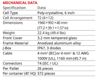 How to Understand & Read a Solar Panel Datasheet — Solar4Execs Part 2 ...