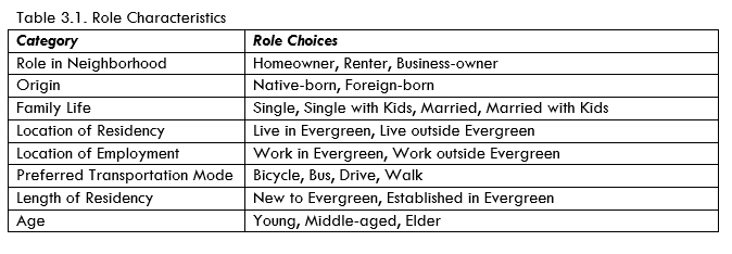 Chapter 3: Methodology. As Brooks (2003) notes, even the most… | by ...