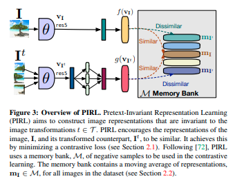 Recent Advances in Self-Supervised and Unsupervised Representation ...
