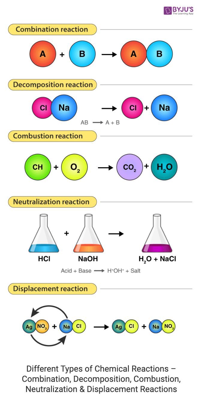 The Search for Death Particles — Fission Reactions → ??? | by Alexander ...
