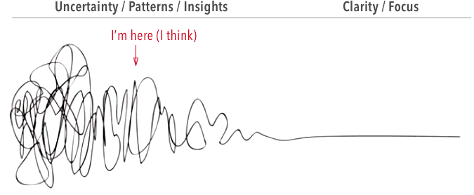 How I Discovered Design Thinking aka The Story of How I Became a UX ...