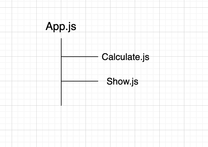 Ways To Pass Props In React. Everyone with some experience knows how ...