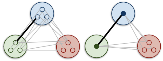 Improving Named Entity Disambiguation using Entity Relatedness within Wikipedia | by Will Seaton ...