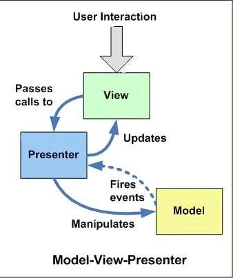 Develop scalable android apps with perfect design architecture and ...
