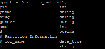 Apache Spark SQL Partitioning & Bucketing | by Sandhiya M | Medium