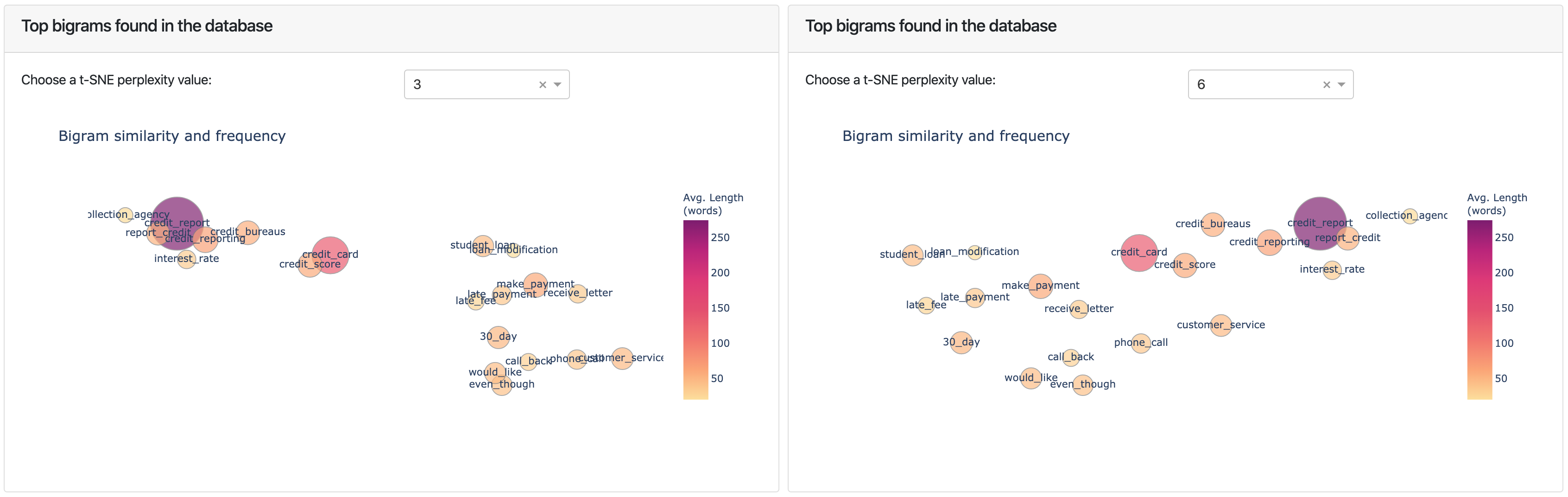 NLP visualizations for clear, immediate insights into text data and outputs