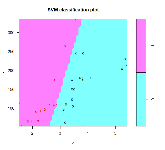 Visualizing logistic regression. I’m a fan of keeping away from black… | by Julius Horvath | Medium