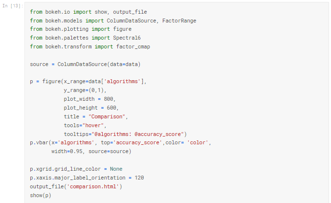 Various classification algorithm comparison | by Harshit Khandelwal ...