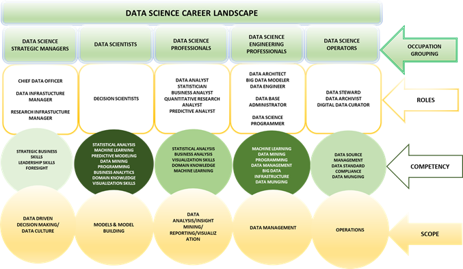 Building a career in Data Science | by IPL- School of Data Science | Medium