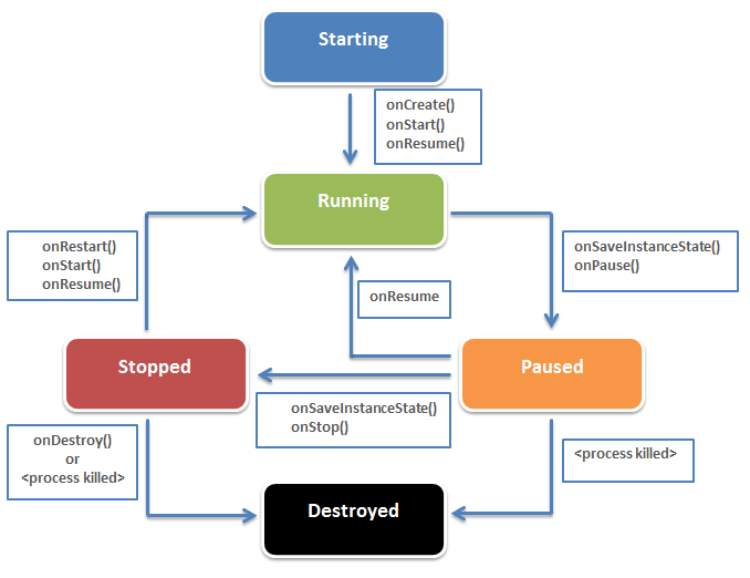 Android Activity Lifecycle An Activity Is A Single Focused Thing… By Abhishek Kumar Sah